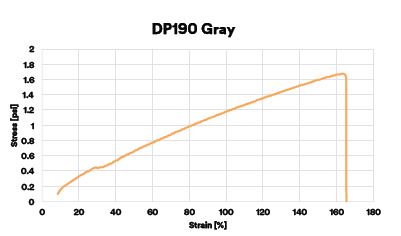 3M™ Scotch-Weld™ 环氧树脂胶粘剂 DP190 | 3M 中国